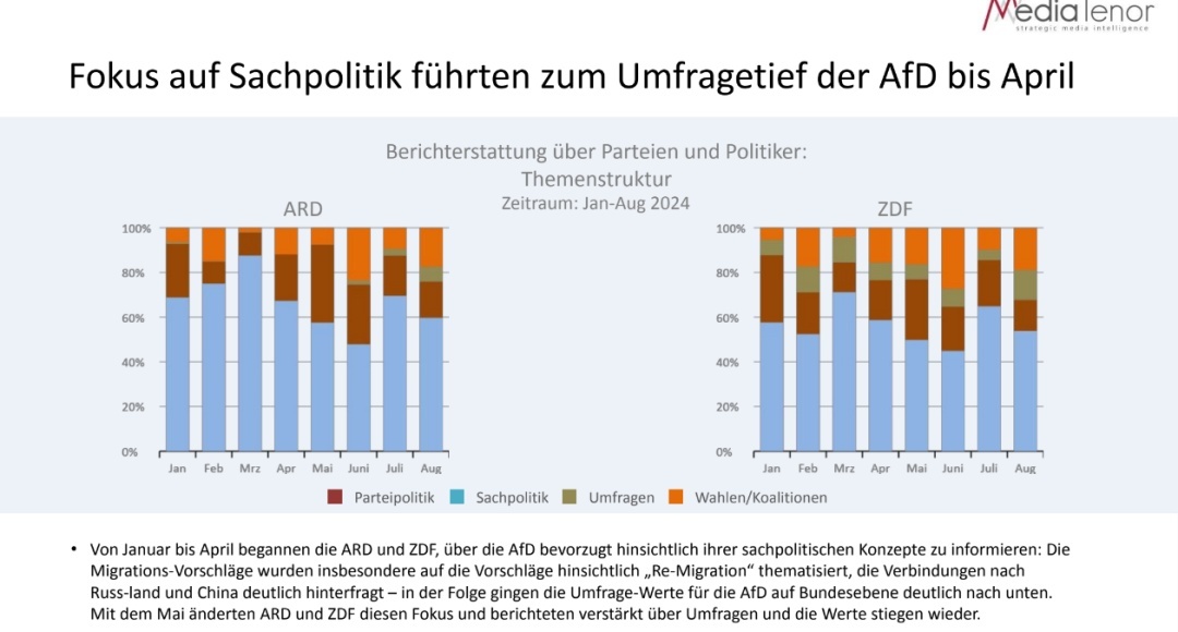 Kann sich die AfD für ihren Wahlerfolg auch bei ARD & ZDF bedanken ...