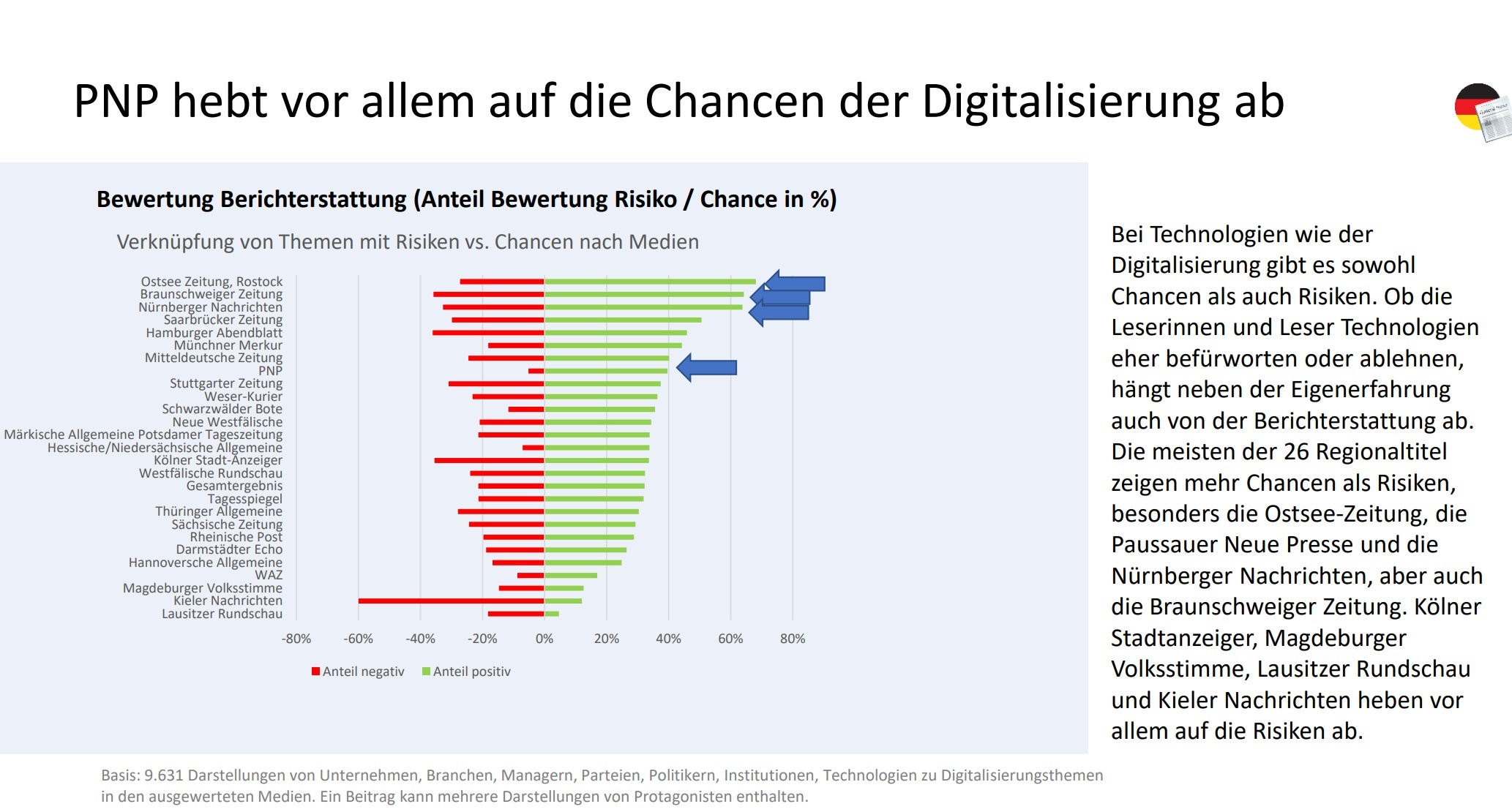 Exklusiv: WAZ, Mitteldeutsche und Weser-Kurier bieten meiste ...